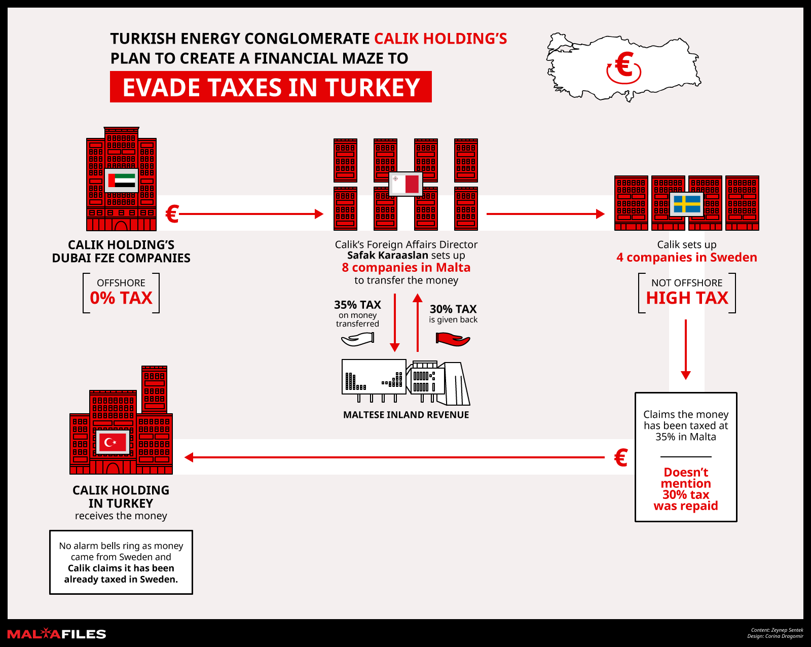 infographic-calik-holding-EN | Daphne Caruana Galizia