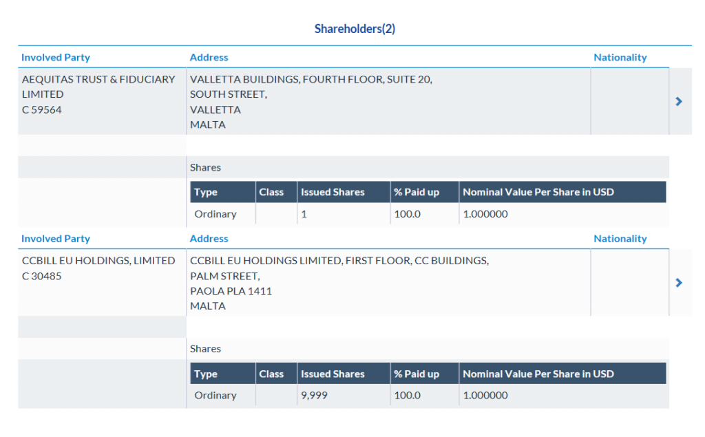 Adrian Delia and partner Georg Sapiano make most of their money from a ...